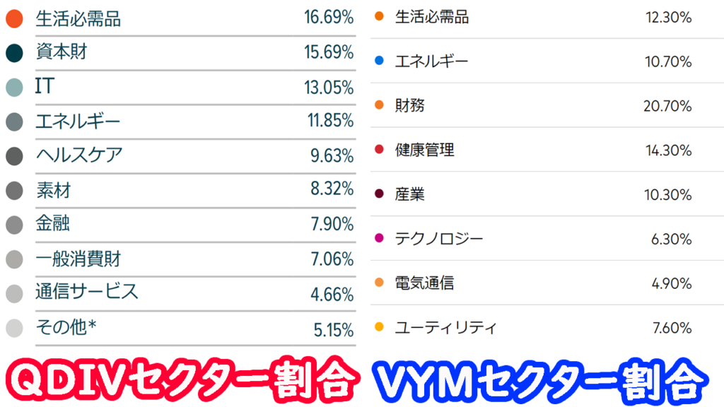 【配当金が嬉しい】知る人ぞ知る！QDIVは米国高配当ETFの秘密兵器！｜やまとの挑戦！