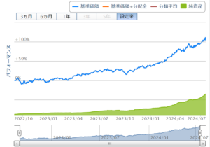 【最強のファンドなのか】Tracers S&P500ゴールドプラスの基本情報と概要｜やまとの挑戦！