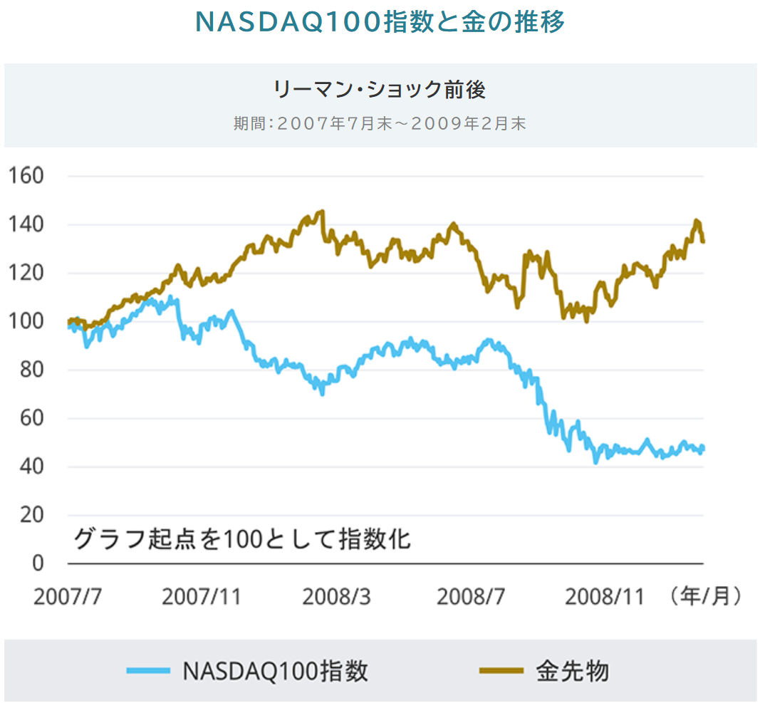 【こんなの欲しかった！】Tracers NASDAQ100ゴールドプラスが2025年1月24日に登場！｜やまとの挑戦！